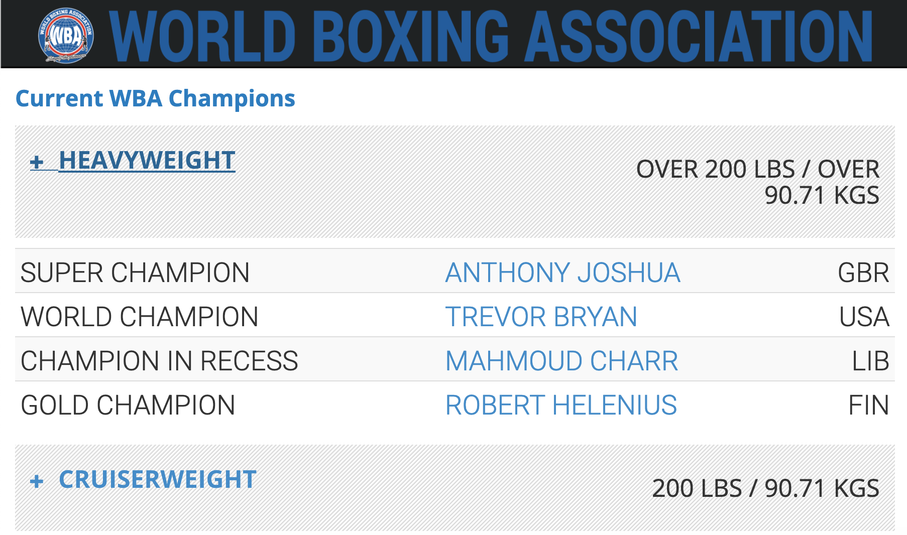Boxing is a mess. Who deserves the blame? – Jay Shareef
